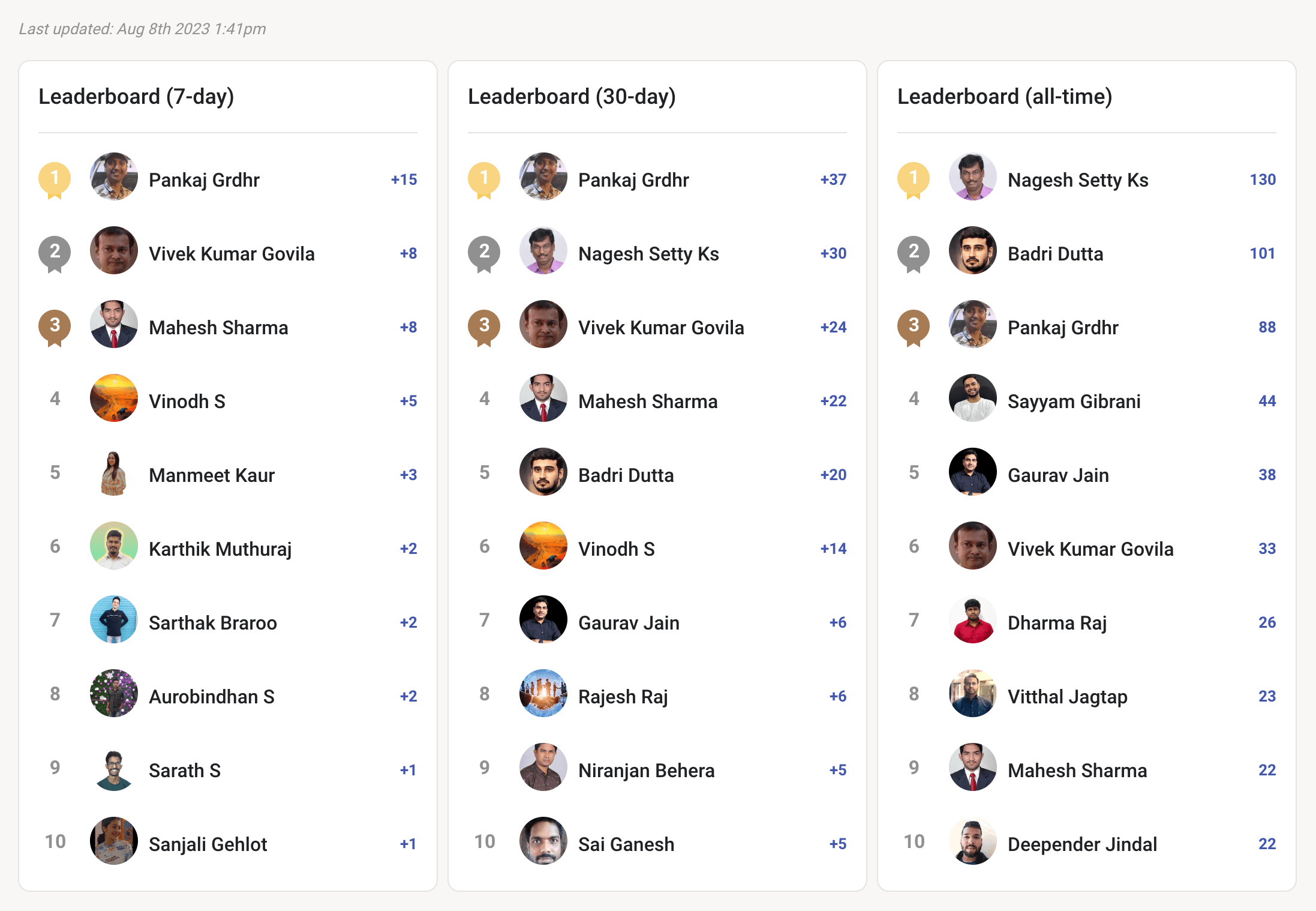 Digital Marketing by Deepak Kanakaraju (Digital Deepak)
