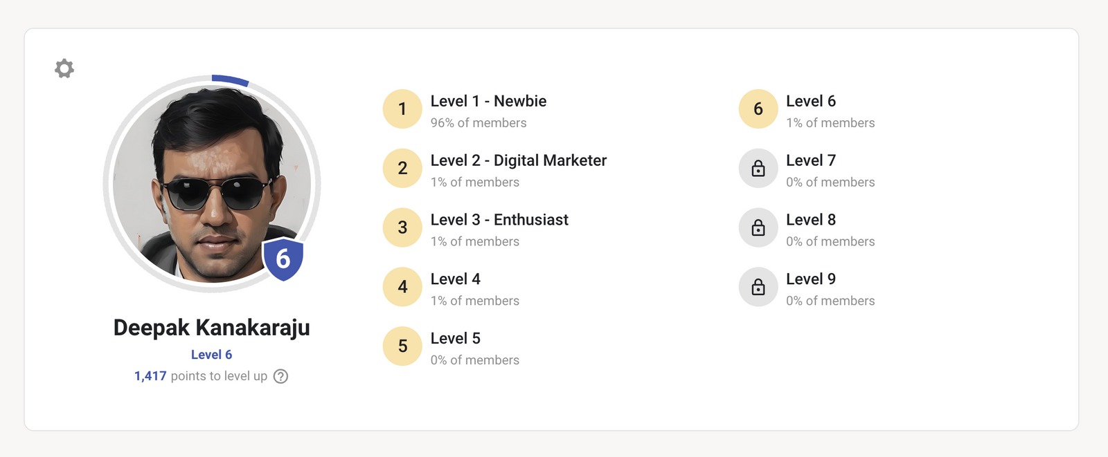 Digital Marketing by Deepak Kanakaraju (Digital Deepak)
